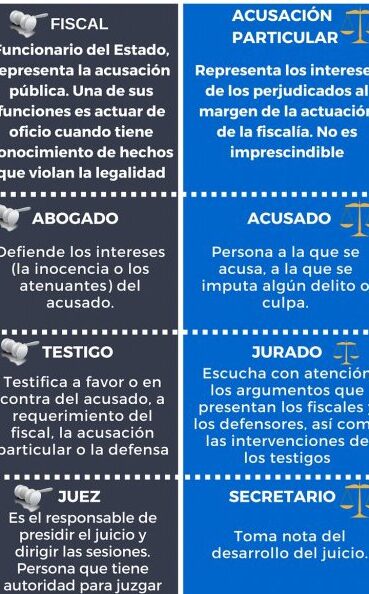 Rol del Acusador en un Juicio: ¿Quién es y qué función tiene? - Afebank ...